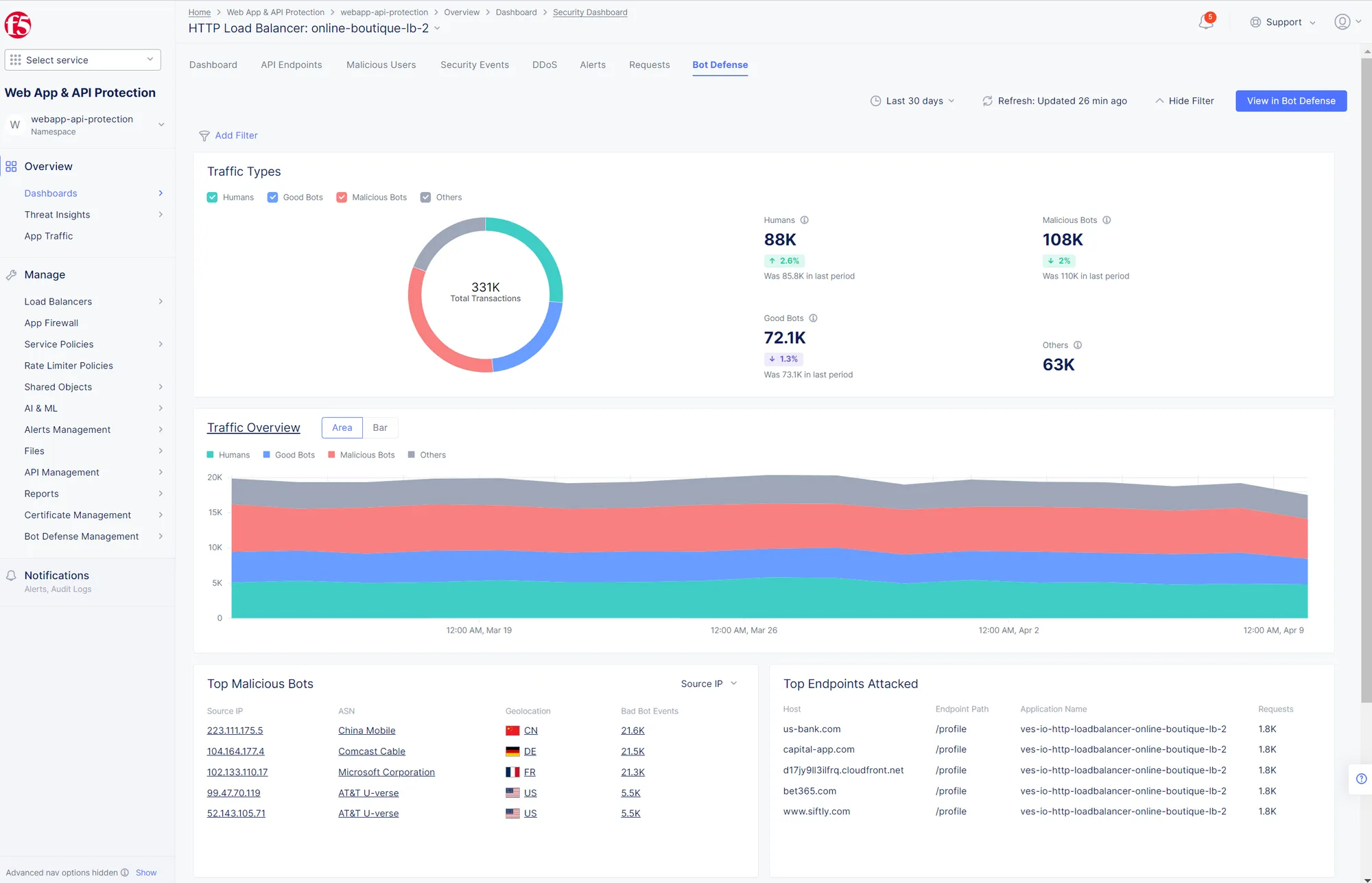 Top 10 Bot Detection Tools for 2024