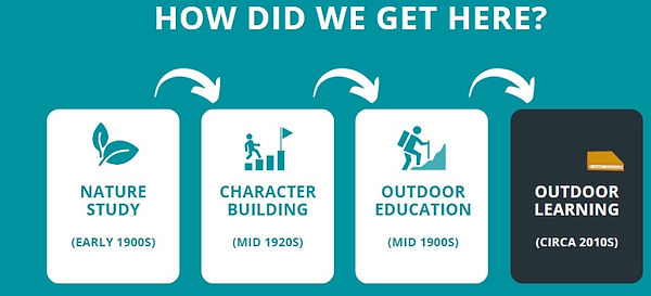 What is Outdoor Learning | outdoorlearning