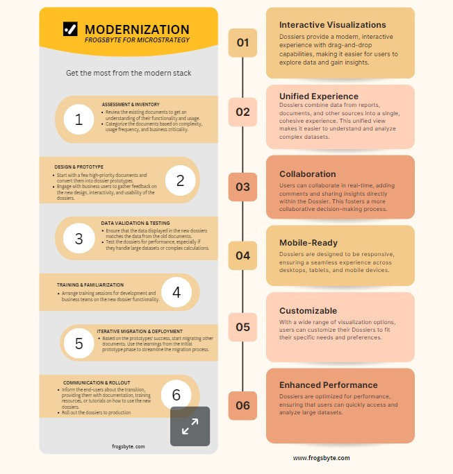 Strategic BI Reporting & Power BI Implementation Services | Frogs Byte