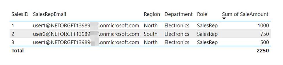 Mastering Dynamic Row-Level Security in Power BI | Frogsbyte