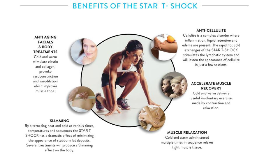 Understanding Cryo T-Shock: Your Top FAQs Answered