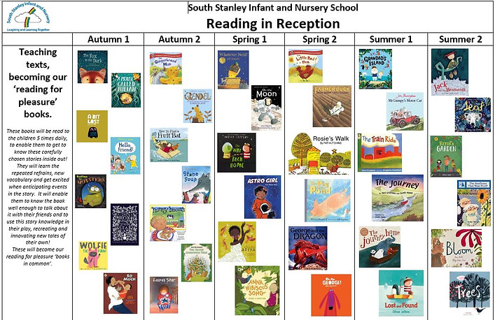 Class 2 | South Stanley Infant