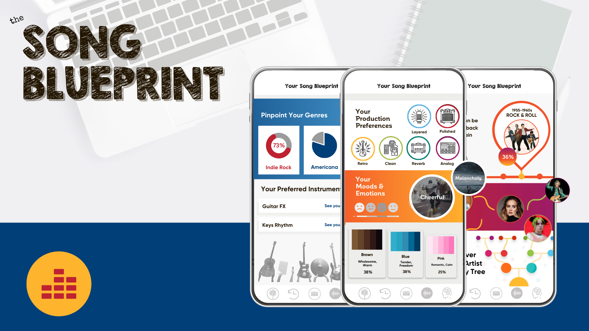 Make Better Music With The Song Blueprint | ItyDity