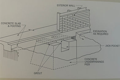 PRESSURE GROUTING | Future Foundations