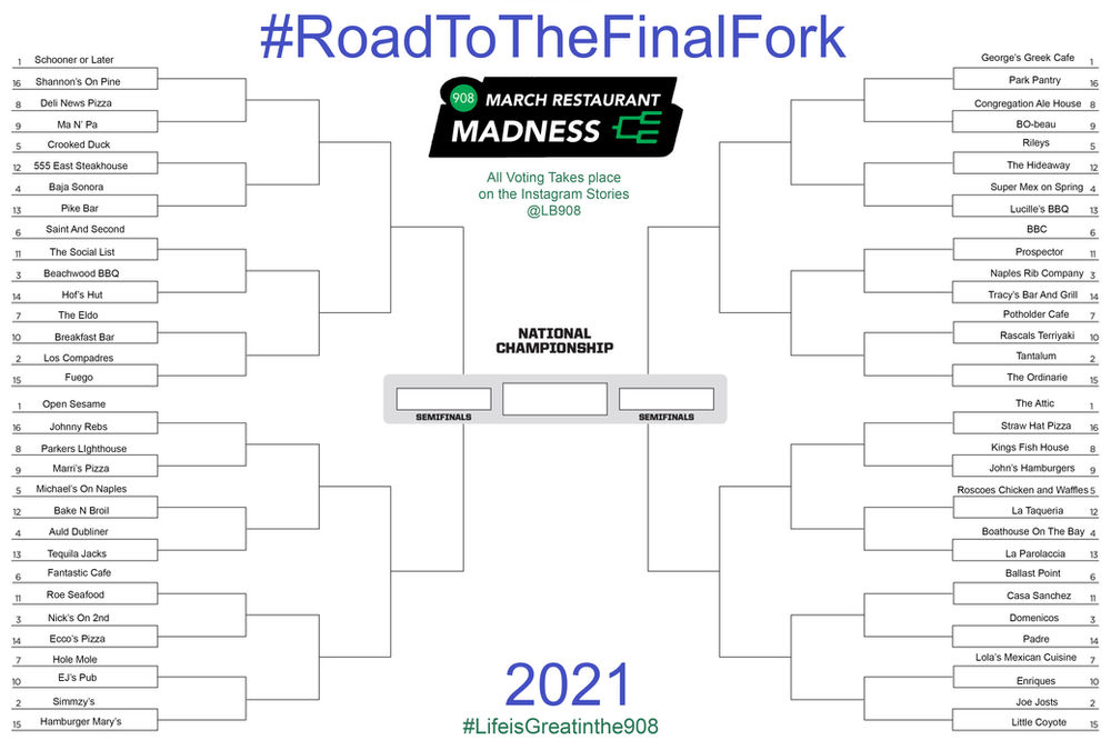 The Final 64 Bracket Is Released for Long Beach 908's March Restaurant ...