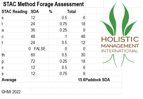 STAC Spreadsheet | HMI