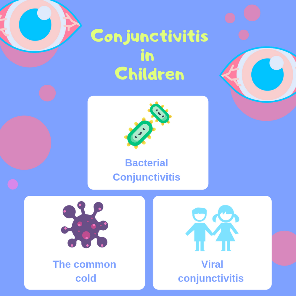 Conjunctivitis in children: Are your kids eyes pink?