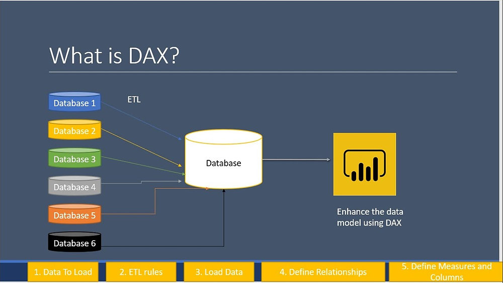 Master The Art Of Learning Dax In 2023 master-the-art-of-learning-dax-in-2023