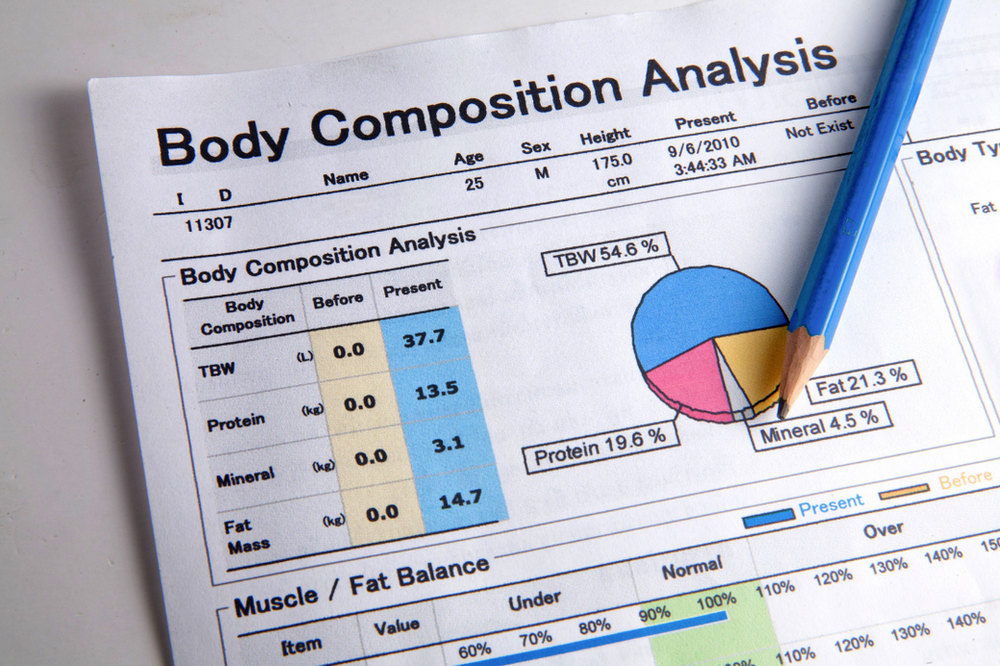 Body Composition Tests