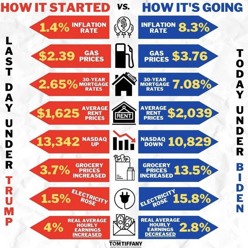 How It Started Vs How Its Going...