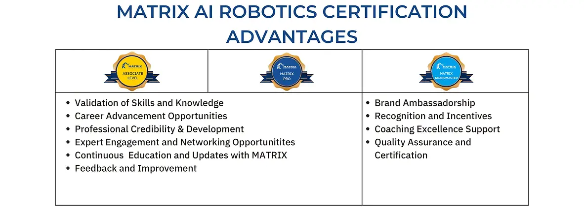Certification | MATRIX Robotics