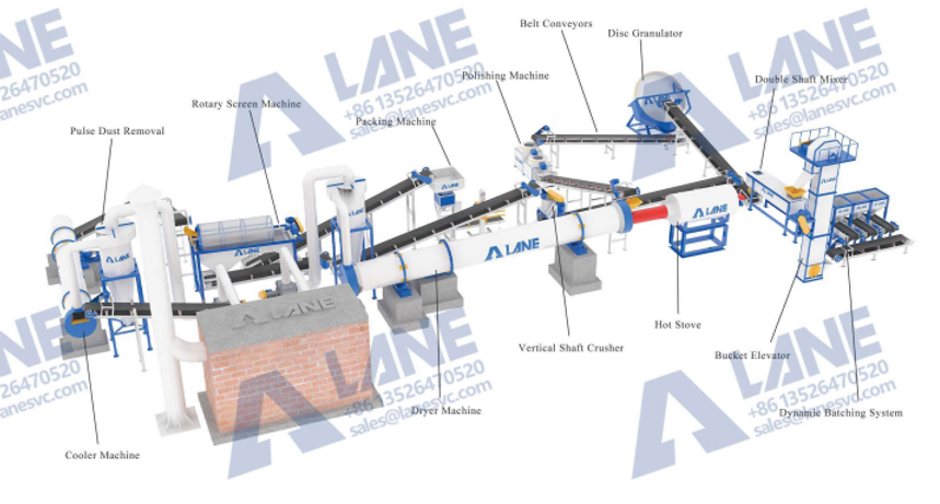 Cat Litter Production Line: A Comprehensive Guide to Sustainable and ...