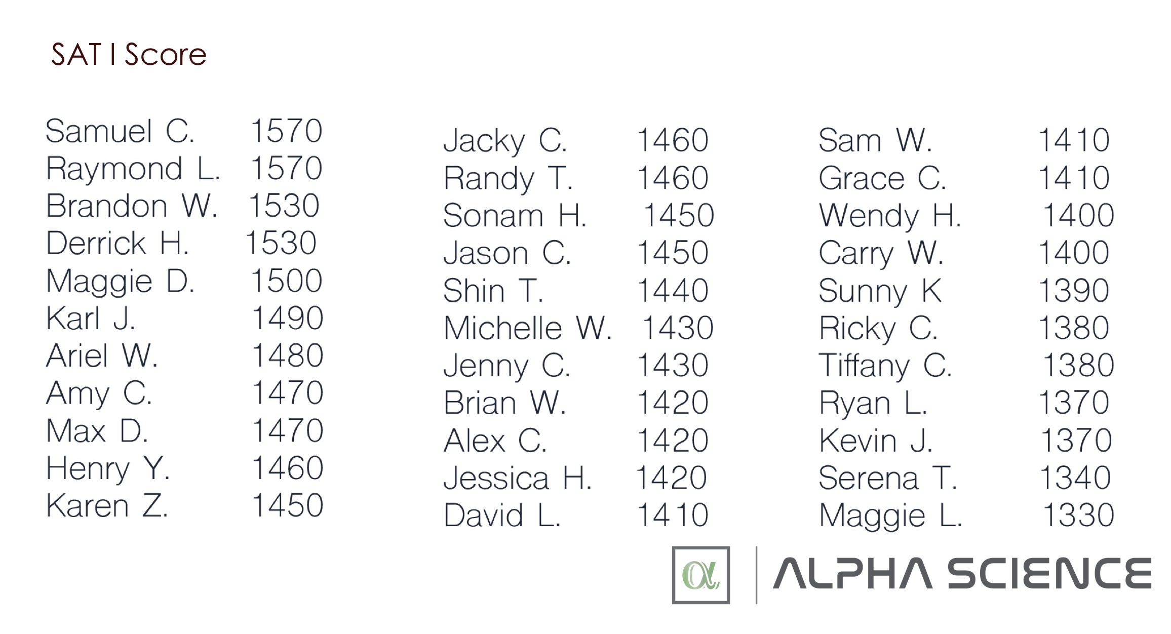 Test Prep. | Alpha Science Education Institute