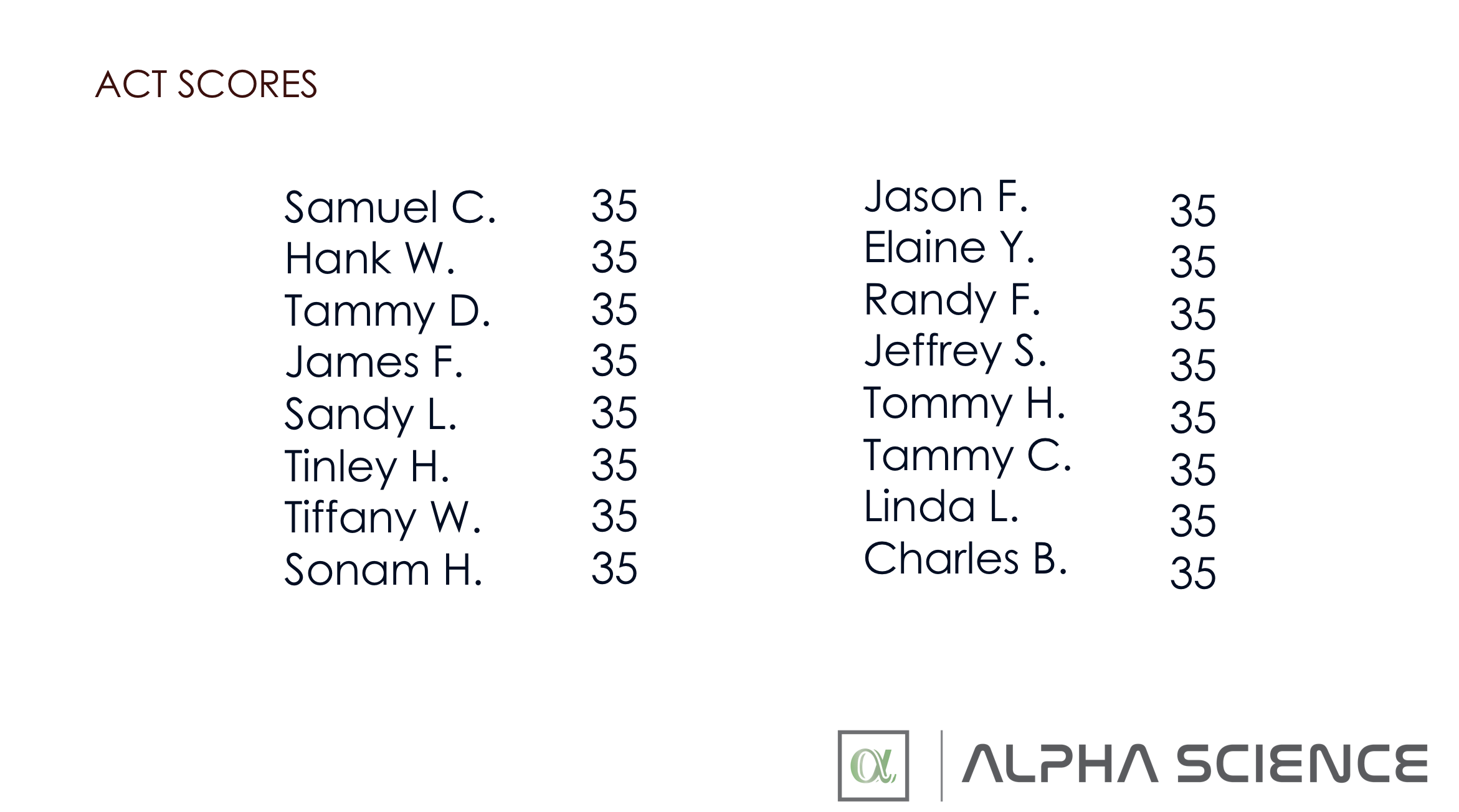 Test Prep. | Alpha Science Education Institute