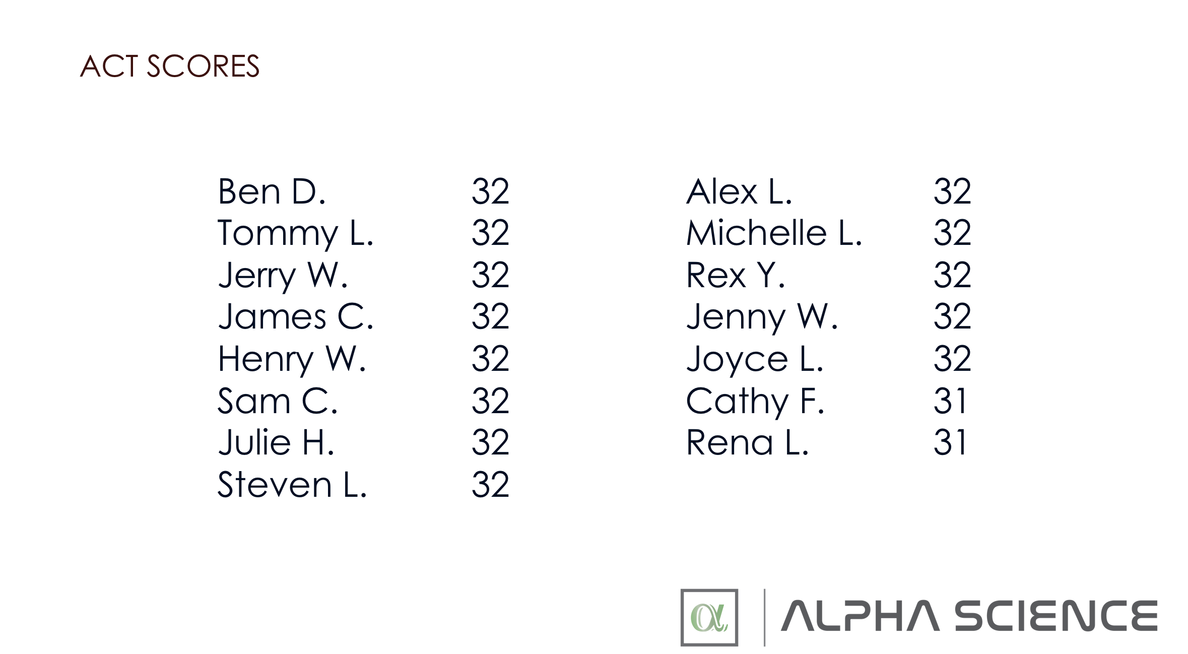 Test Prep. | Alpha Science Education Institute