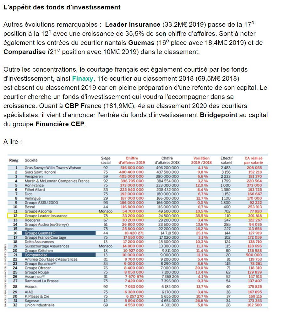 Le Groupe Leader Insurance 12 eme courtier français