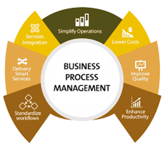 Top 10 Bpm Tools For Improving Performance