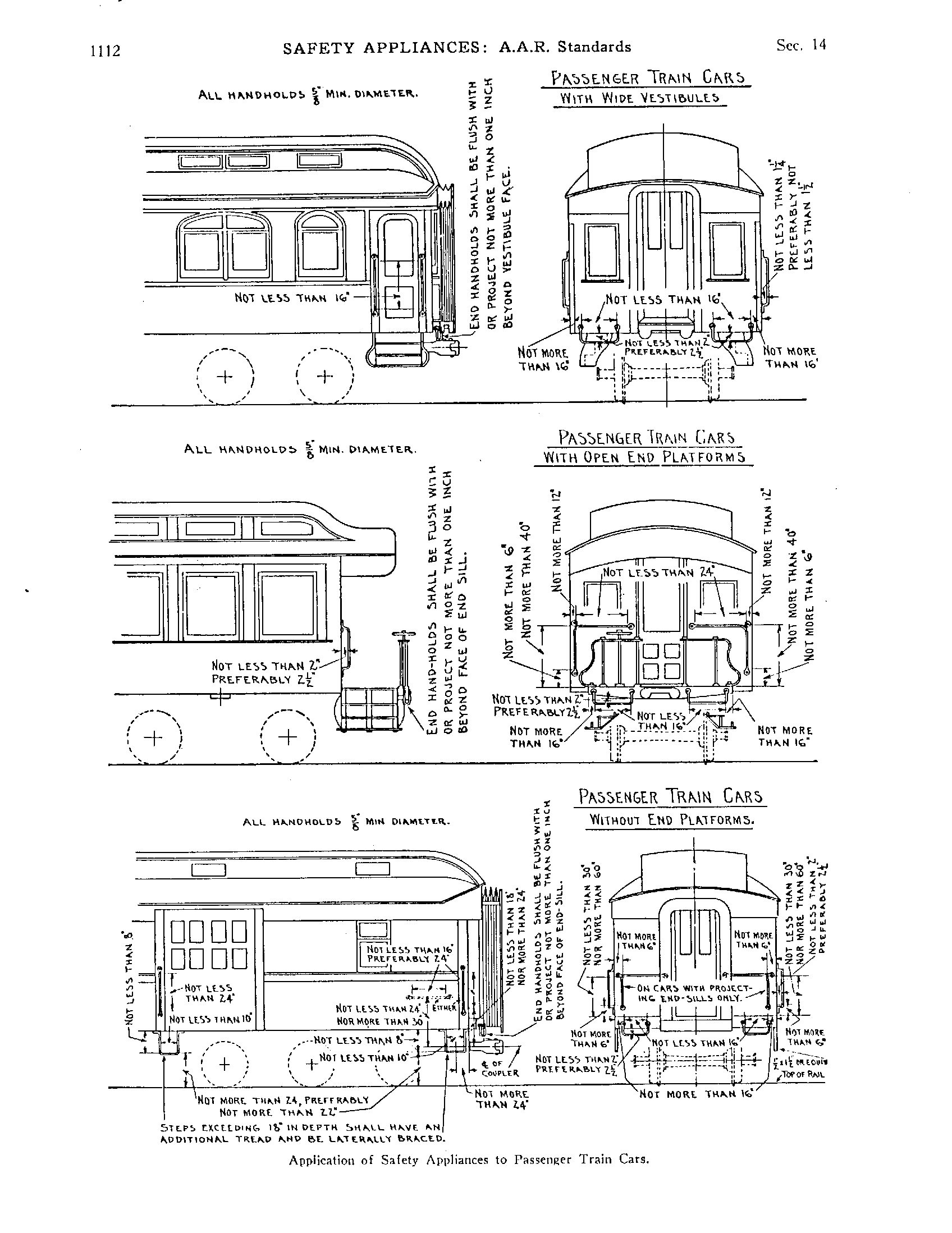 Mechanical Liaison Officer's Report - FRA Regulations (2/06/1995)