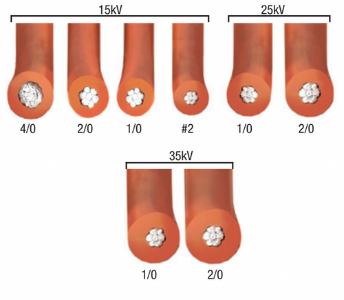 SALISBURY Jumper Cable 1/0 AWG 25kV Rating | 21300 | Skarshaug Testing La