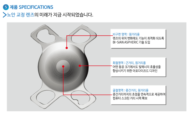 Multifocal Lens (Optivis) | 신한아이텍