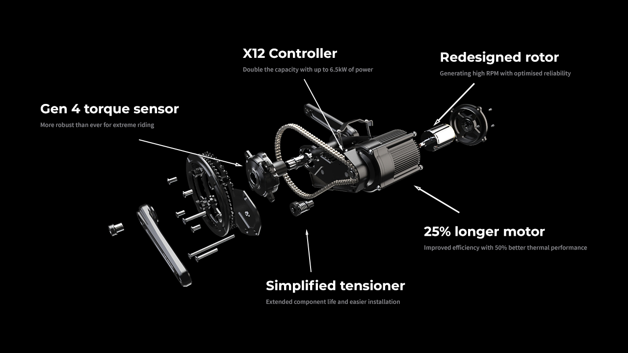 R-eCycle.comCYC X1 Pro Gen 4 eBike Motor Conversion Kit