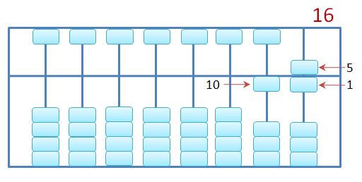 What is ABACUS and why should I choose to learn this?
