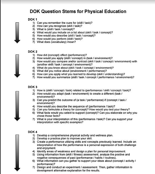 Depth of Knowledge Question Stems for PE | cbhpe