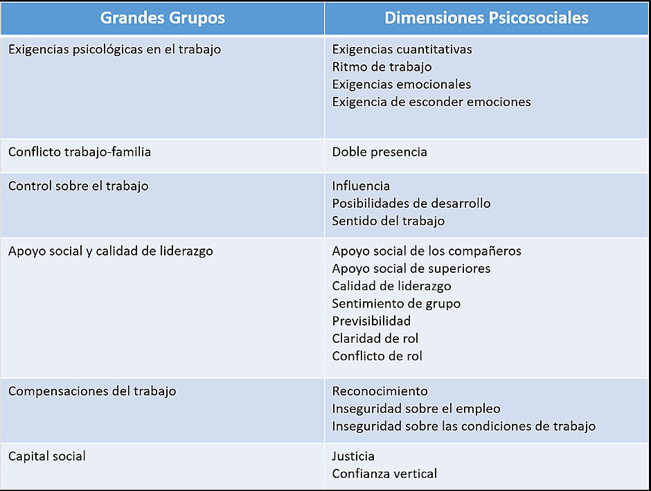 ¿ Factores Psicosociales? | sybindustrial