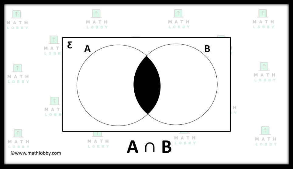 Venn diagrams