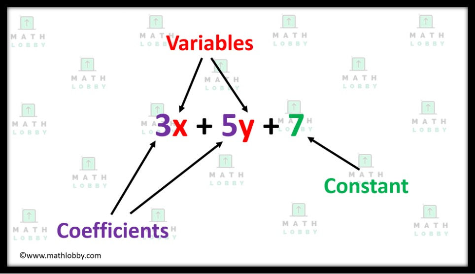 Basic Algebra and Manipulation