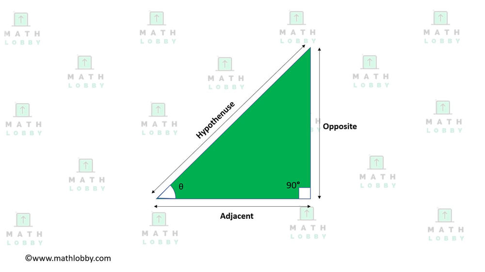 Trigonometry: TOA CAH SOH