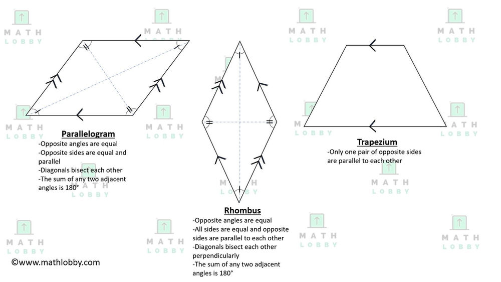 Special quadrilaterals in Geometry