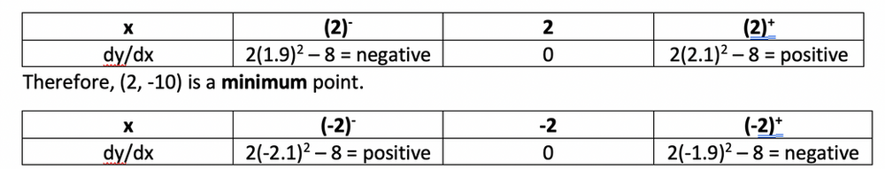 Differentiation- First and second derivatives, maximum and minimum points