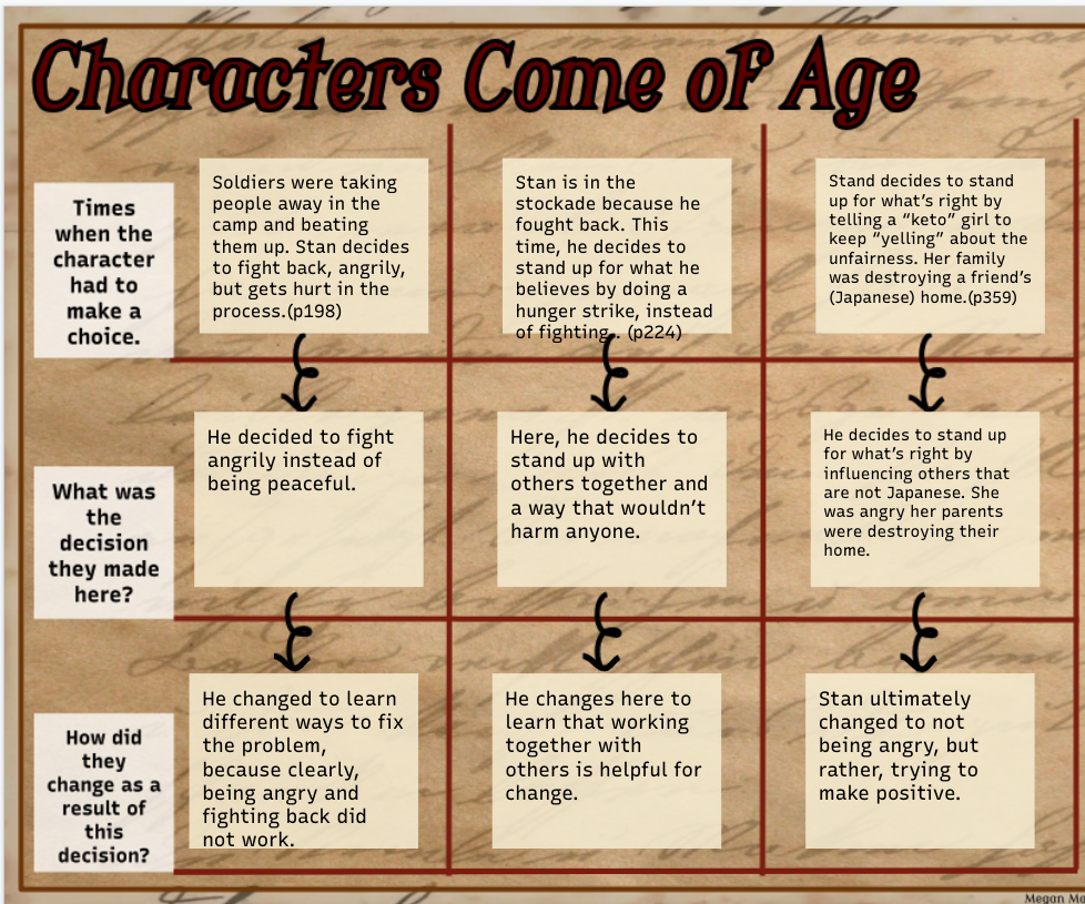 Historical Fiction in Middle School: Making Connections and Deepening ...