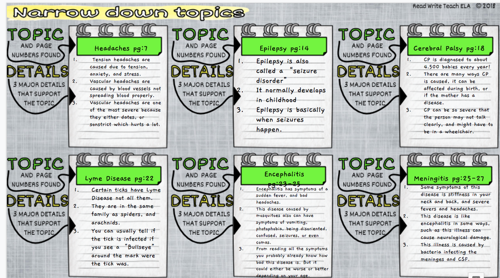 Non-fiction in Middle School ELA: Using Research, Essay Writing, and ...