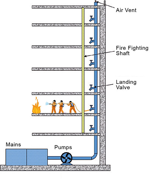 React Group Wet Riser Specialist Installers UK, 60% OFF