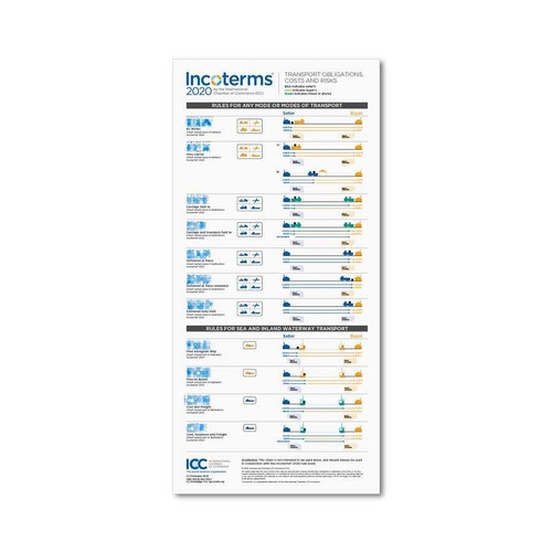 803E ICC Incoterms® 2020 Wallchart Engels | ICC WBO Netherlands