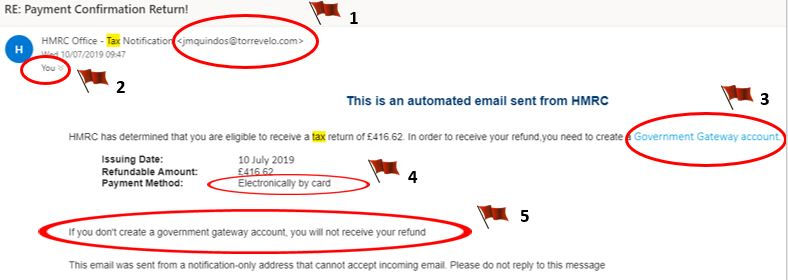 What do Phishing emails look like? - things to look out for