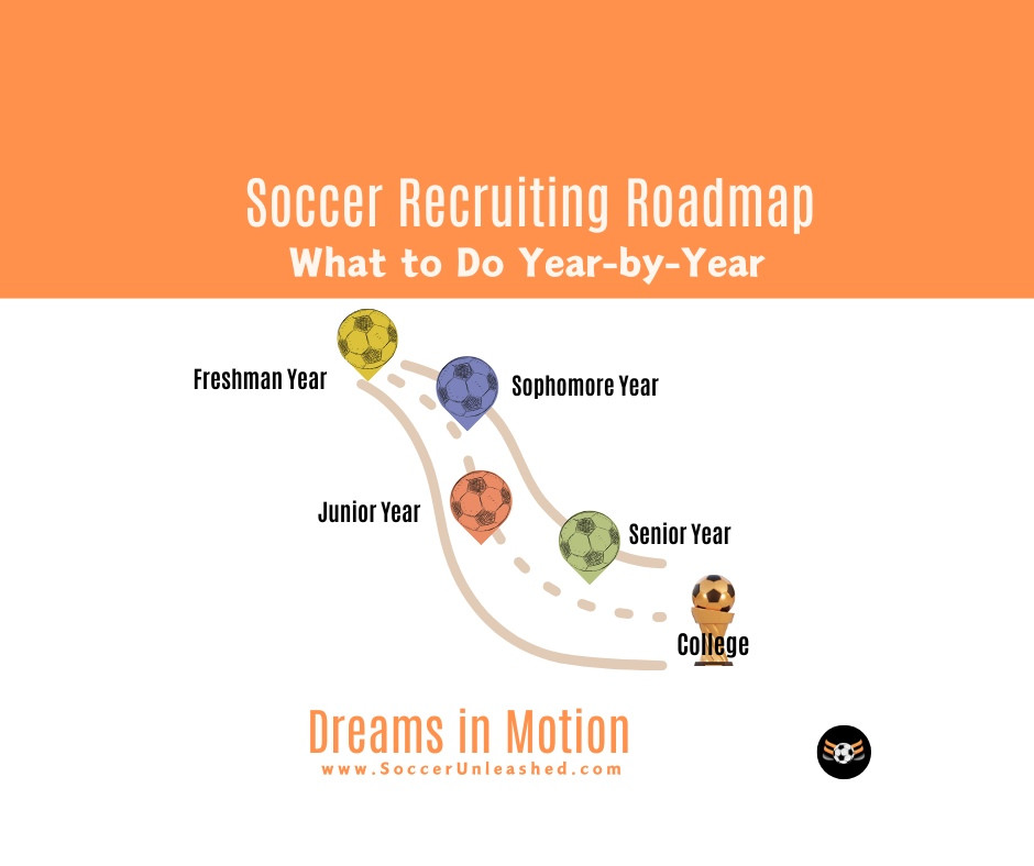 Playing Soccer in College: Soccer Recruiting Roadmap (Part 1)