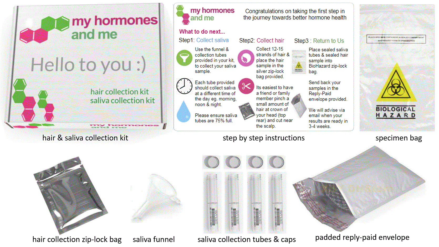 My Hormones and Me | Hormone Testing Kit | Saliva test | Australia