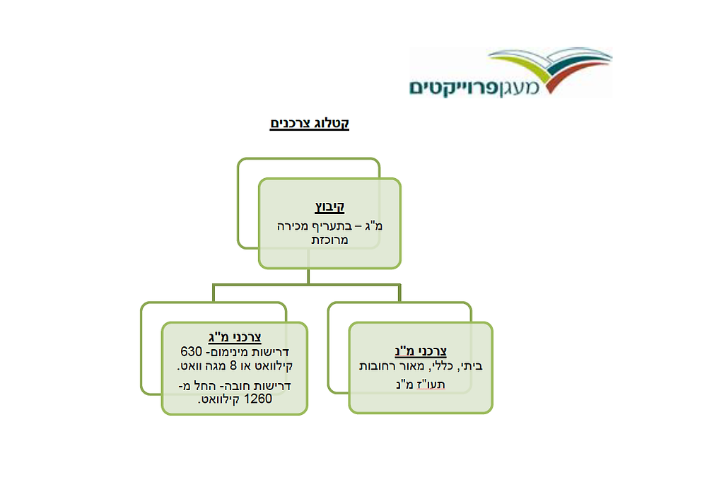5 1 19 הגדרות ותעריפי קטלוג צרכנים 2020