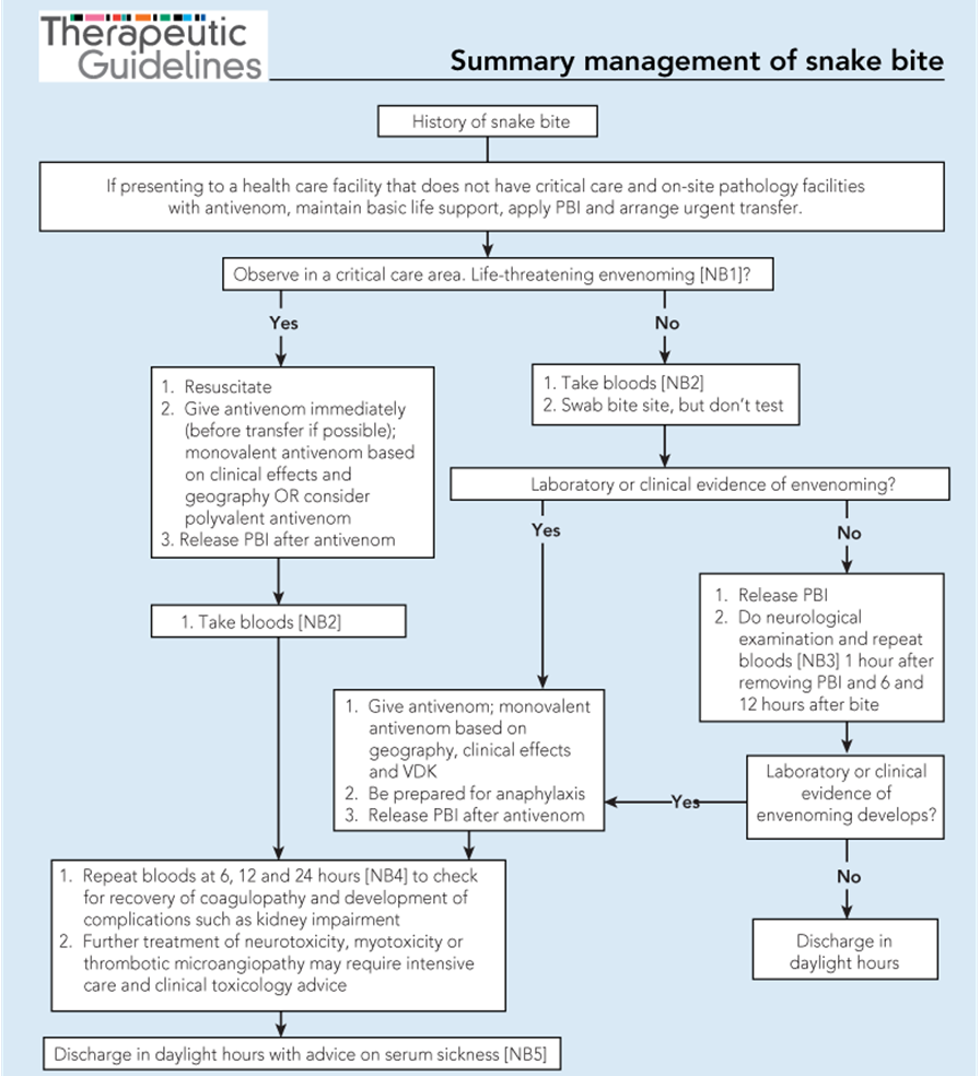 Snakes, why did it have to be snakes?