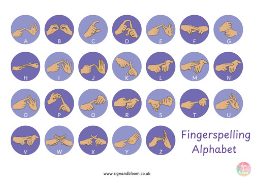 BSL Finger Spelling Chart A4 Instant Download Printable | Sign & Bloom