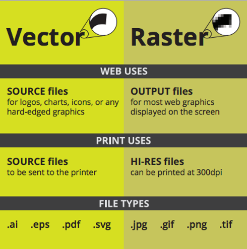 What the hell is a vector file?