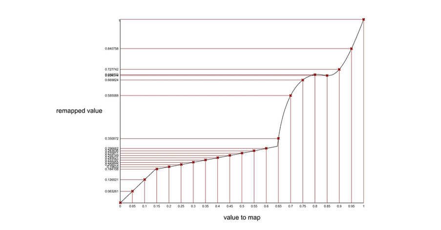 Resource - Remap With Curve | home
