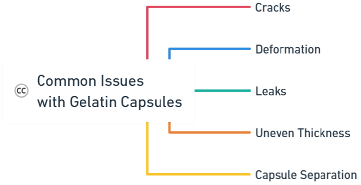 Manufacturing Defects | Industrial pharmacy notes | FirstHope