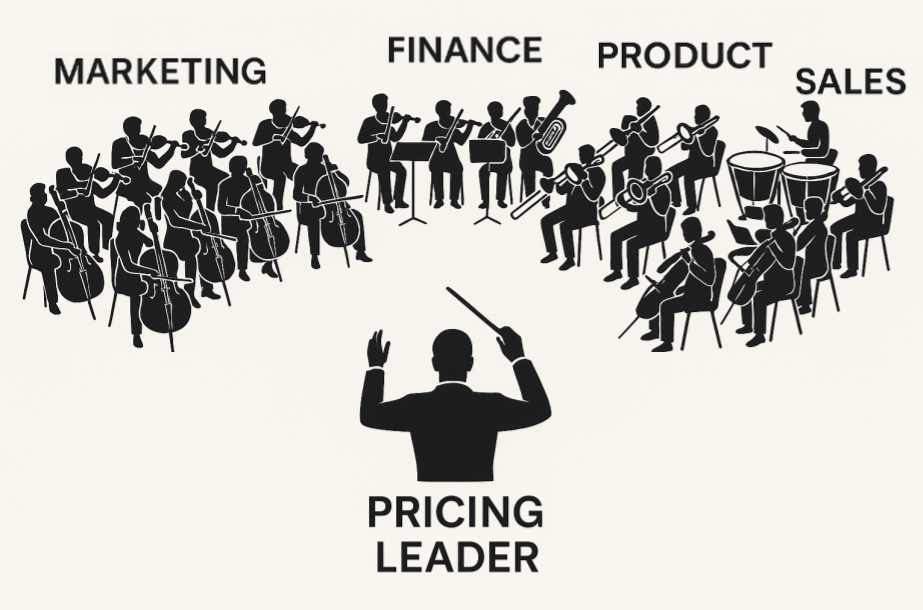 The Orchestra Principle