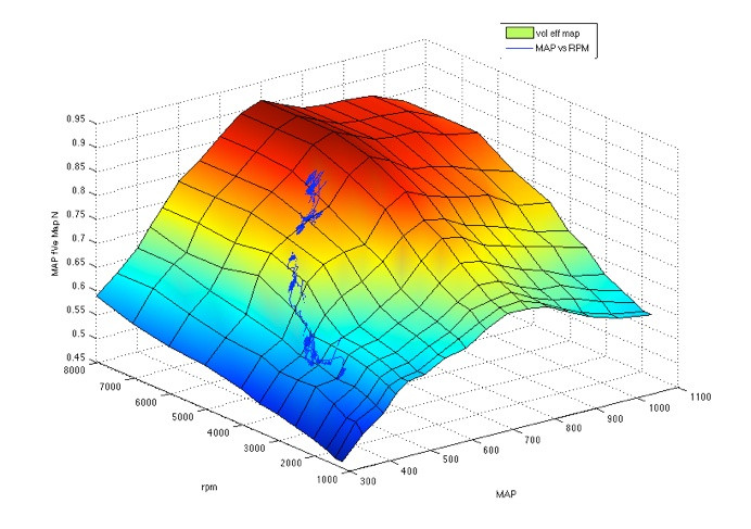 Engine Volumetric Efficiency