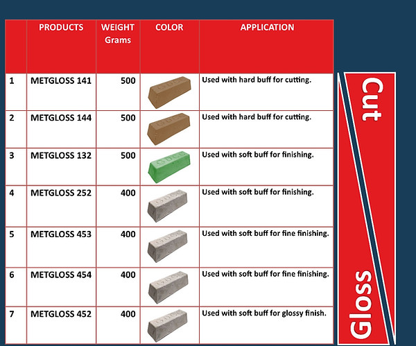 Wood Polishing Compound | GDCC Exim