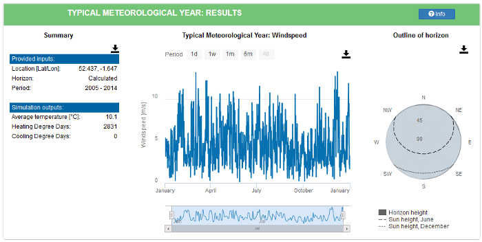 Solar PV Generation Estimation: PVGIS-5 (Beta Release)